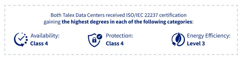 ISO/IEC 22237 – a new, international standard for Data Center - Talex